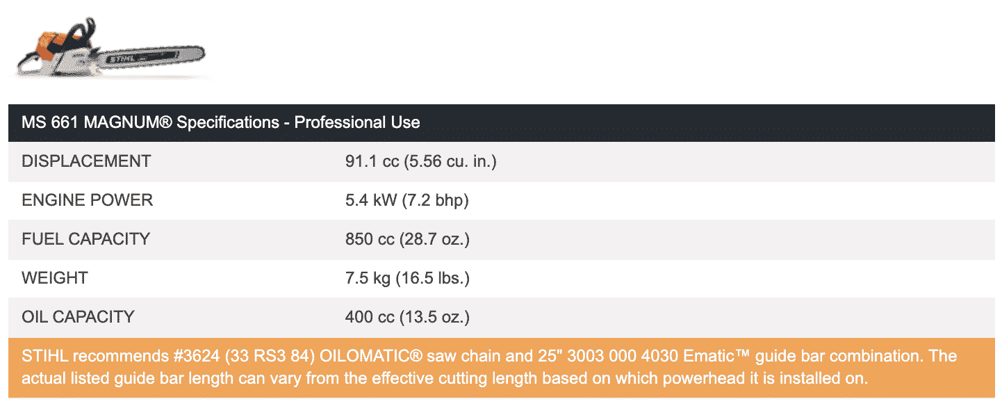 STIHL Chainsaw MS 661 Magnum® - Chenango Supply Company